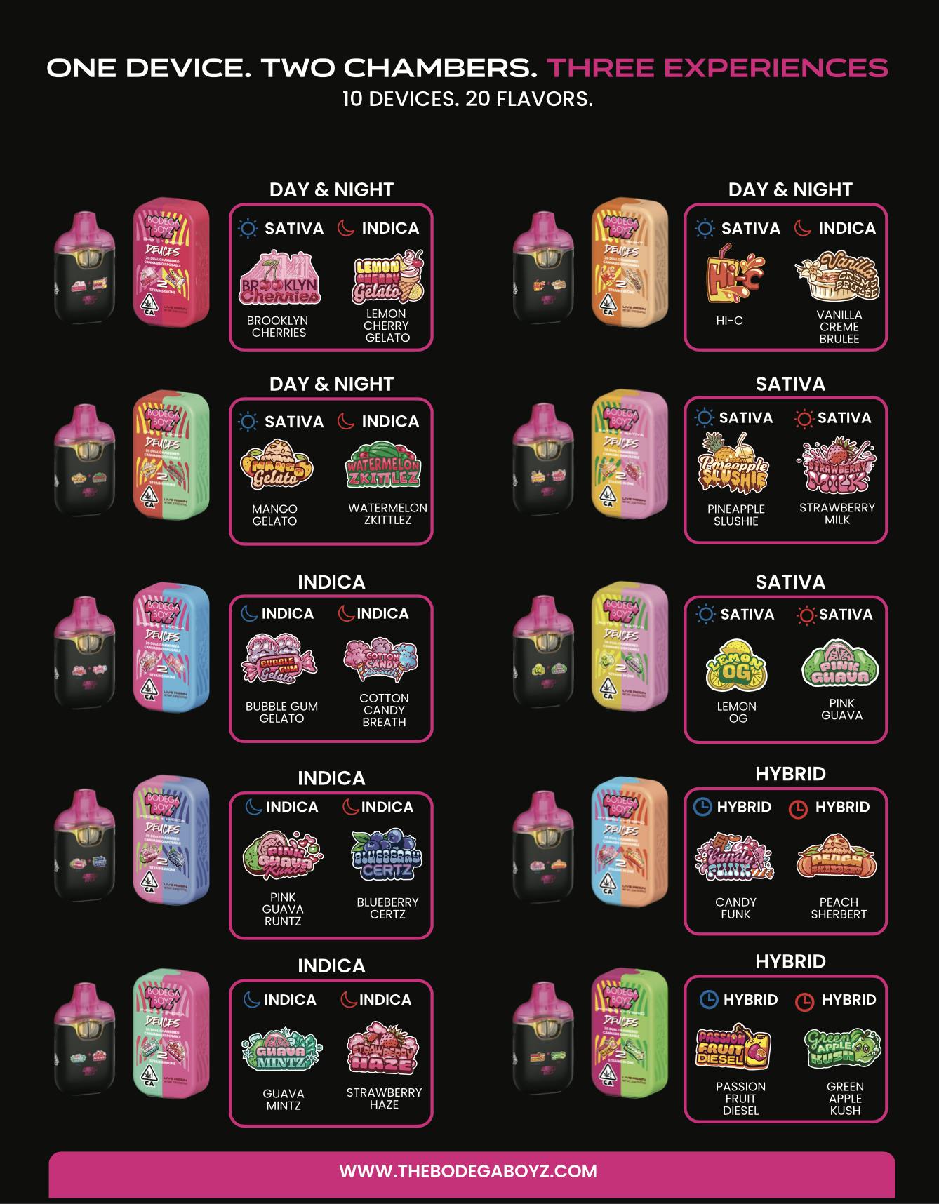 Bodega Boyz - 71st Menu, Reviews, Deals - Weed Dispensary in Tulsa ...