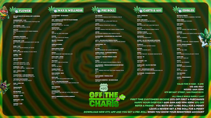 stock up & stay lifted! 100%FTP at Off the Charts - San Francisco ...